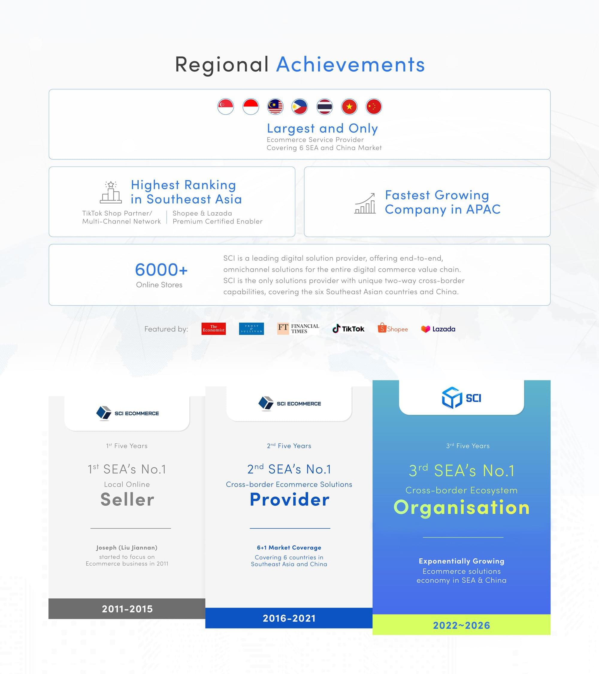 赛一集团|SCI Ecommerce|品牌出口东南亚-Tiktok/Lazada/Shopee品牌出海代运营-东南亚头部品牌代理/TP服务商-出口电商